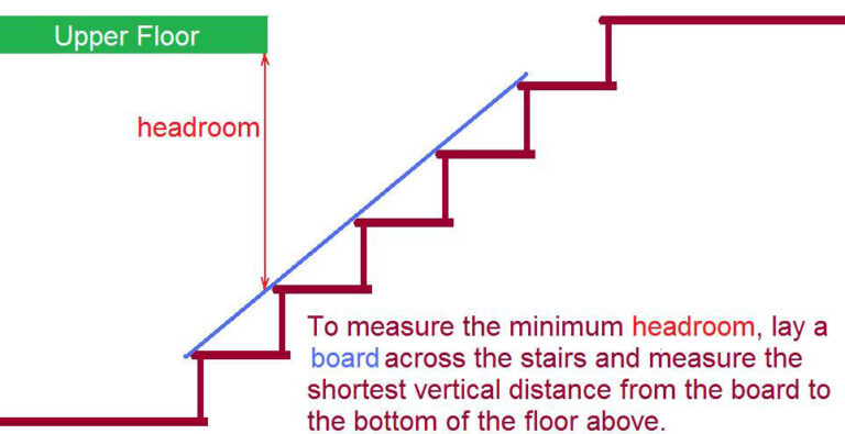 Measuring - Stairs Unlimited